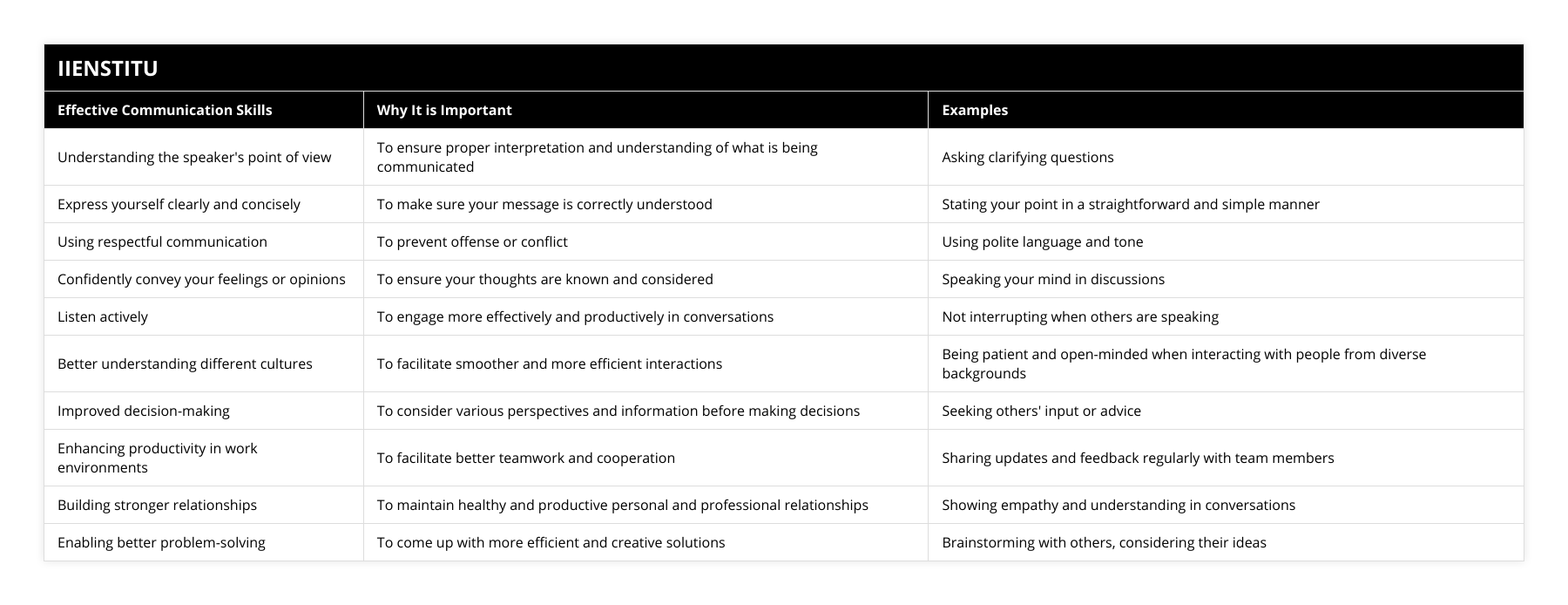 Effective Communication Skills Benefits